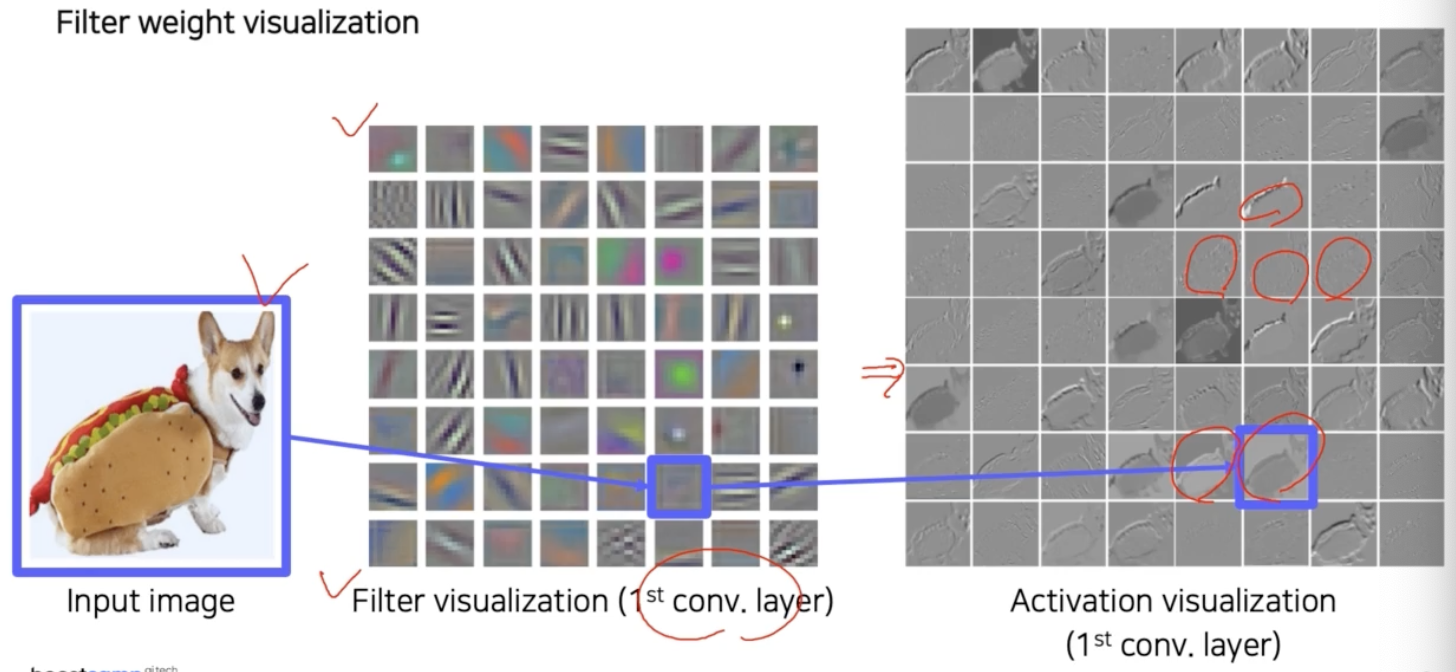 [CNN] 4. CNN Visualization - Bkkhyunn’s note